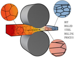 Cold Rolled Steel vs Hot Rolled Steel: What are the differences?