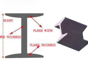 Channel Steel, H-beam, I-beam, Angle Steel Weight Calculator